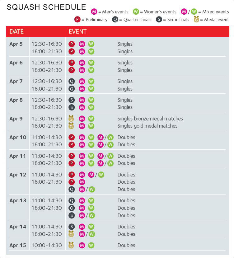 England Squash - Gold Coast squash guide